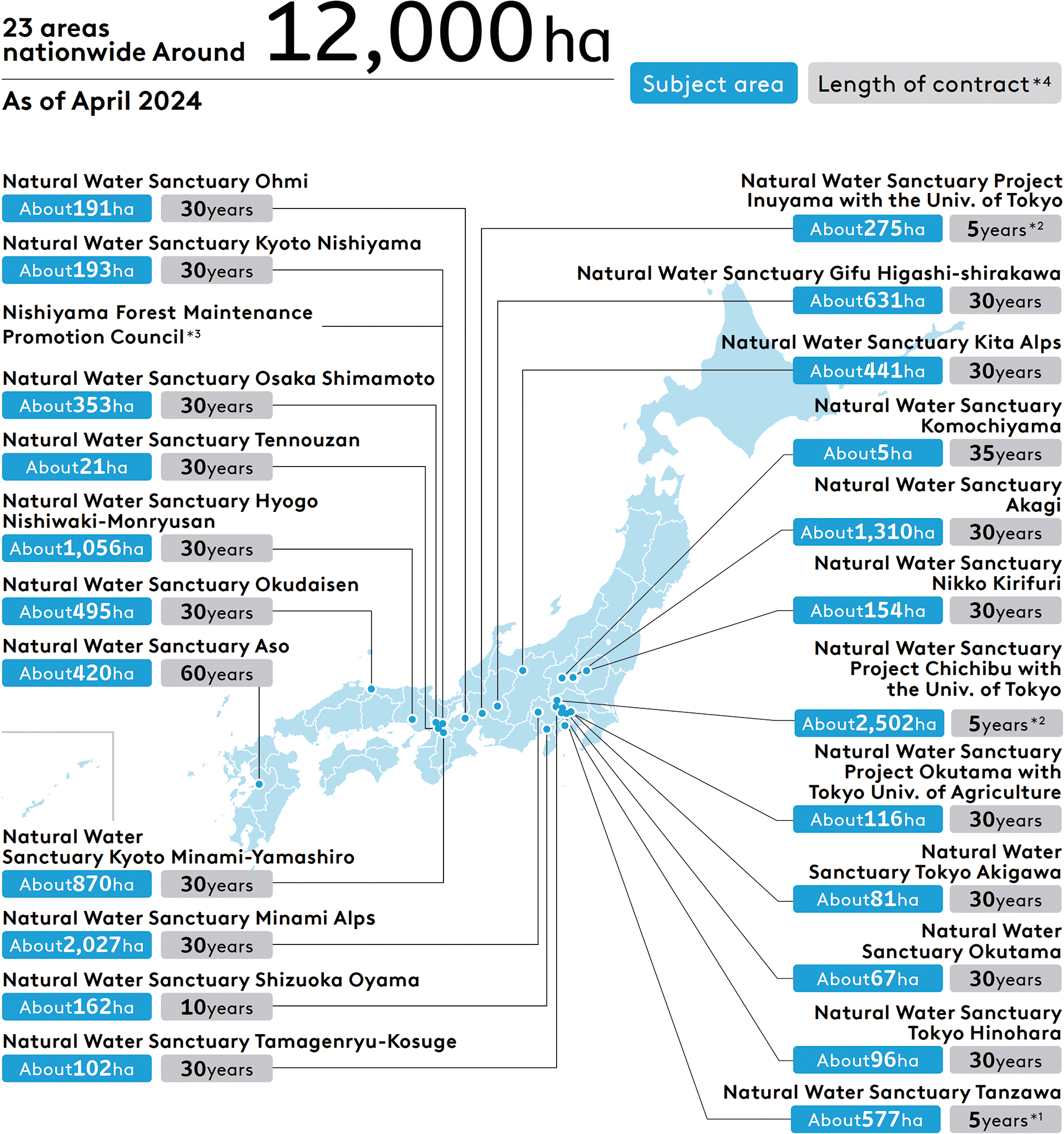 Water Sustainability | Environment | Sustainability | Suntory Beverage ...